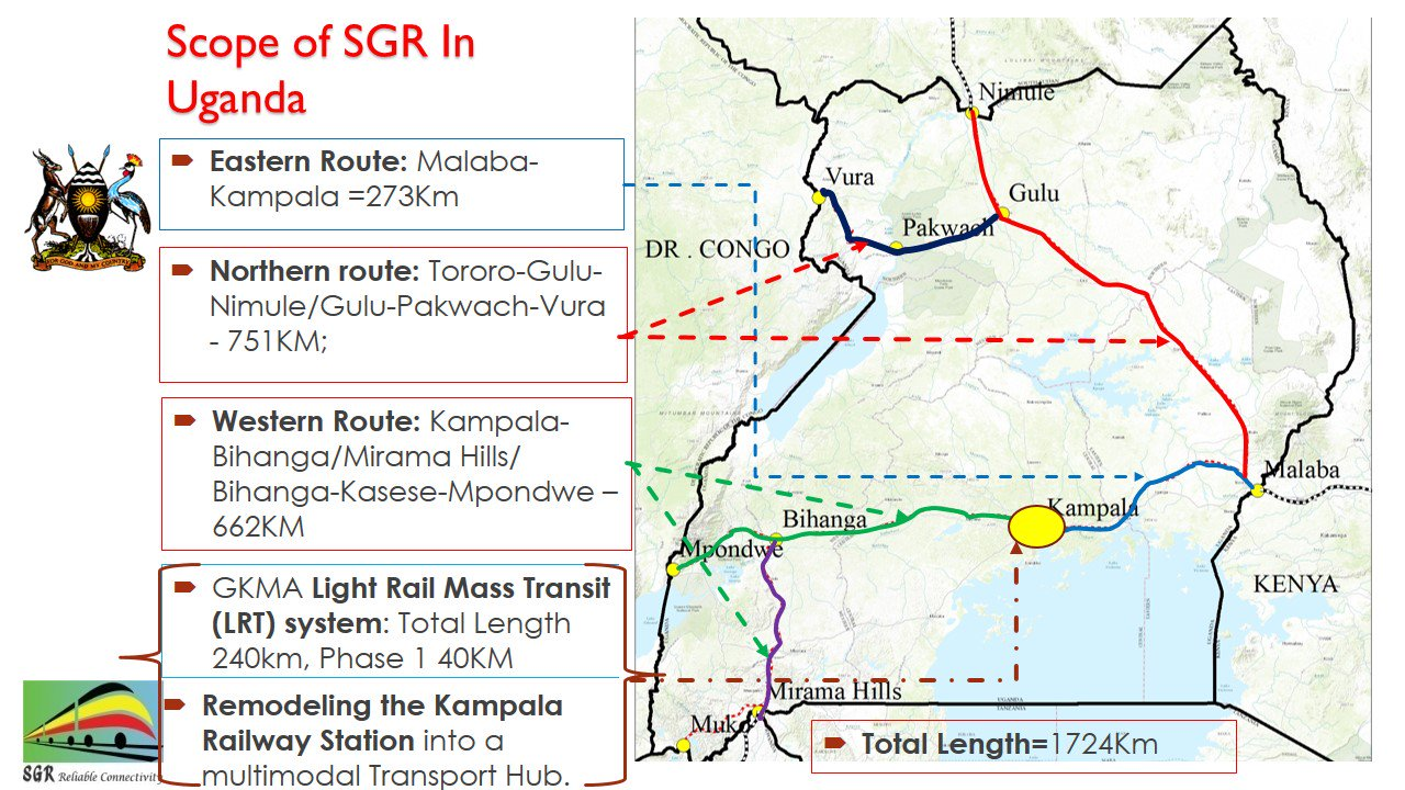 President Museveni's visit to #Kenya bears fruits as SGR railway ...