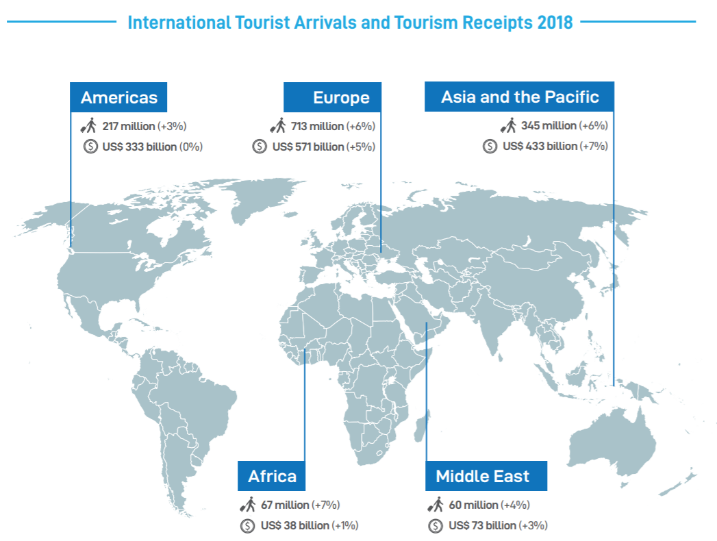 International tourist numbers on the rise in 2019 - ATC News by Prof ...